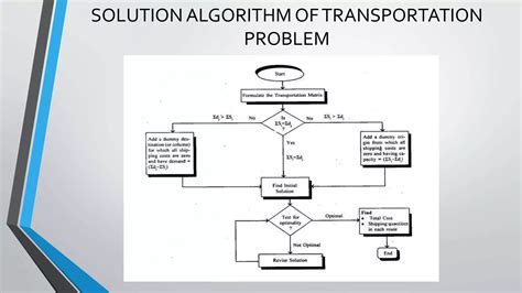 Operation Research Pptx Logistics And Transportation Industry