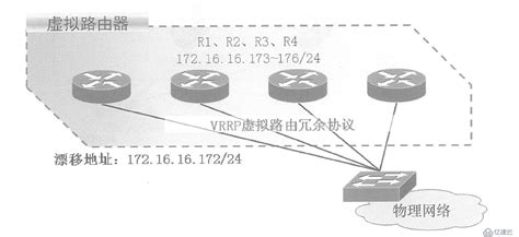 浅谈Keepalived双机热备 系统运维 亿速云