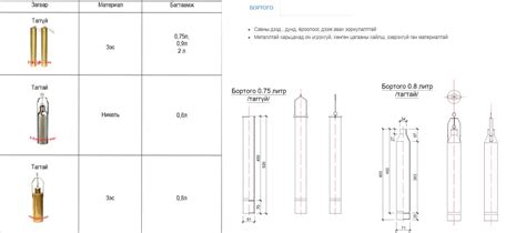 МОЛОНГОО ХХК Шатахуун түгээх станцын хэмжих багаж