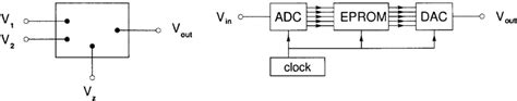 Some Mathematical Operations With Analog Electronic Circuits A