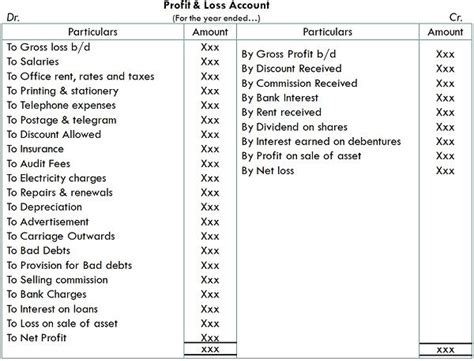 Difference Between Trading Account And Profit And Loss Account With