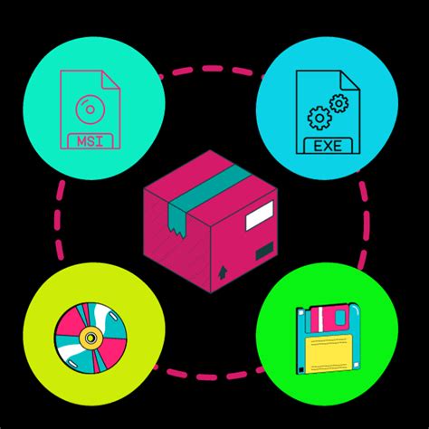What Is Application Packaging