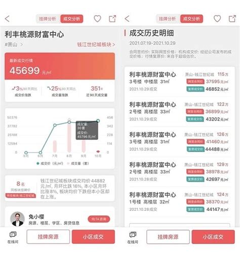 最新杭州楼市2021年11月二手房行情解读 杭州10月二手房市场环比9月量跌价平各区域中萧山成交量下跌最多上城成交价涨幅最大临平成为