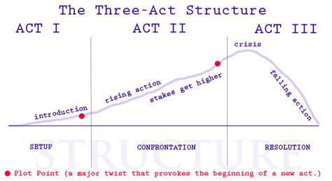 G321 Foundation Portfolio Josh Walker Film Structure Film 1