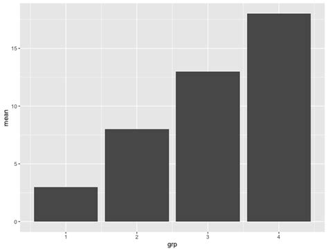Ggplot2 R Geombar With Each Bar The Mean Value Of Subsets Of A Column Stack Overflow