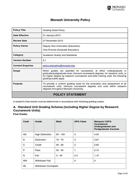 Grading Scale Policy Pdf Grading Education Postgraduate Education