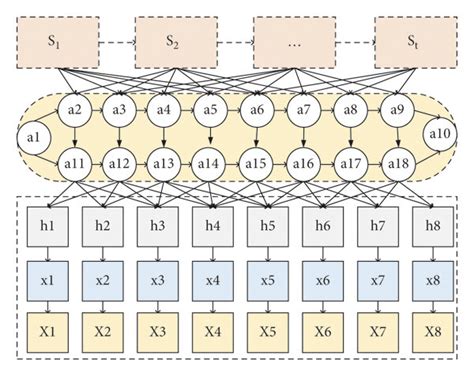 Improved Deep Learning Algorithm Architecture Download Scientific Diagram