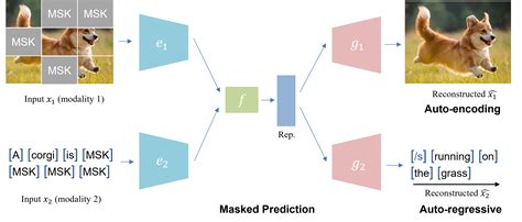Awesome Self Supervised Multimodal Learning