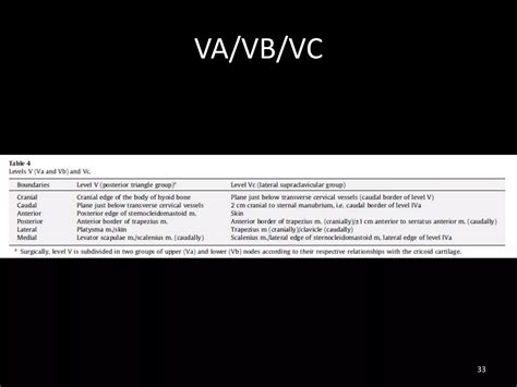 Delineation Of Nodal Volumes And Oars A Problem Based Approach Pptx