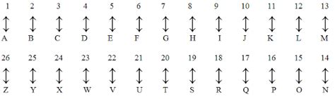 Reasoning Alphabet Test And Miscellaneous Series
