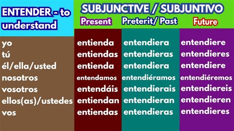 Entender Conjugation Chart