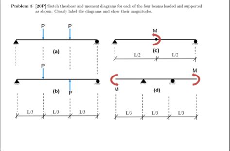 Solved Problem 3 20p ﻿sketch The Shear And Moment