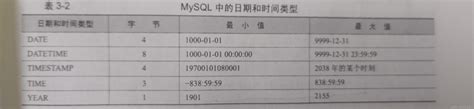 2、mysql支持的数据类型 mysql的enum在什么版本 csdn博客