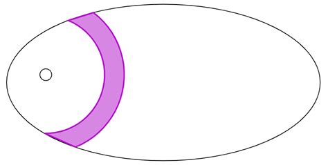 How Can I Draw A Partial Arc Of An Ellipse Defined By Intersection