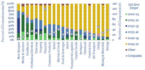 Decarbonization Targets What Do The Data Tell Us Thunder Said Energy