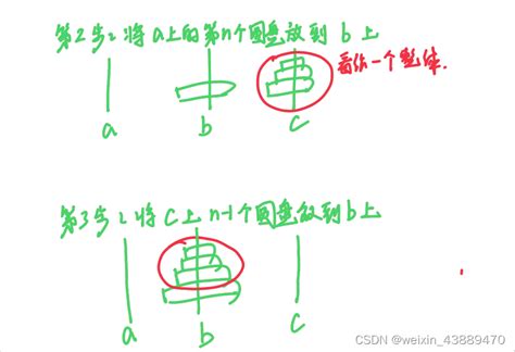 算法分析：傻瓜式理解汉诺塔递归问题汉诺塔原理 Csdn博客