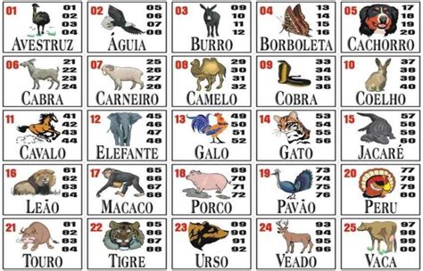 Resultado jogo do bicho terça feira 05 03 2024 Deu no Poste Net