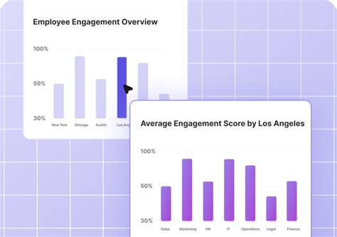 People Analytics Data Driven Hr Software Akrivia Hcm