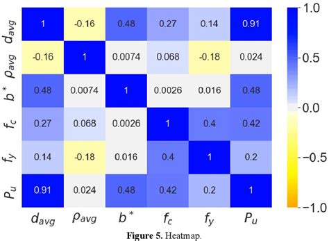 Figure 1 From Machine Learning Models To Predict The Punching Shear Strength Of Reinforced