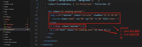 Element Ui Loading 组件源码分享 Csdn博客