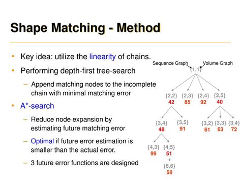 Ppt Shape Modeling And Matching In Protein Structure Identification
