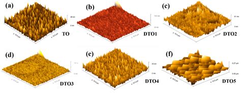 typical 3d afm images showing the surface features of the download