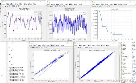 基于霜冰优化算法[23年新算法] 混合核极限学习机 rime hkelm 多变量时序预测 多输入单输出 csdn博客