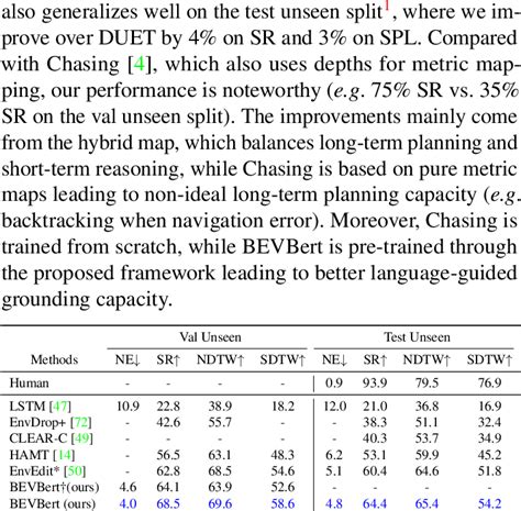 Comparison With Sota Methods On R2r Dataset Download Scientific Diagram