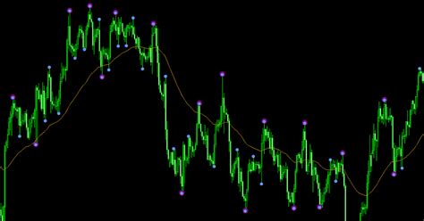 Forex Indicator Swing Point Highs And Lows For Metatrader4