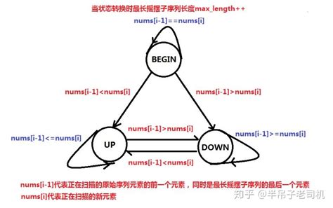 基础算法之贪心法 std find std vector csdn博客