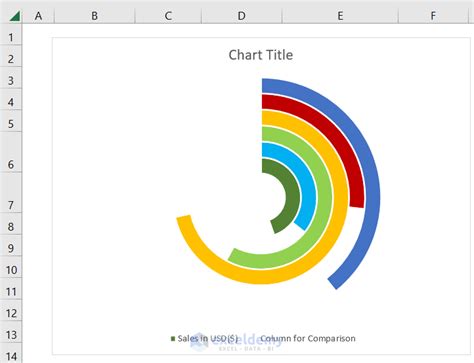 How To Create A Radial Bar Chart In Excel 4 Steps