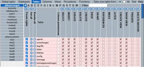 Mysql Mariadb Edit Database User