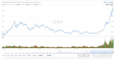 所谓的data mining就是你先设定一个结论然后不停去选取筛选截取不同的历史数据使得数据能证实你的结论比如我 雪球