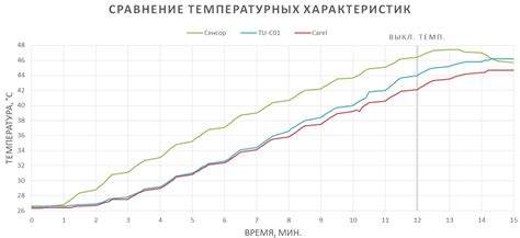Contact Chart Завод по производству оборудования для систем ОВК