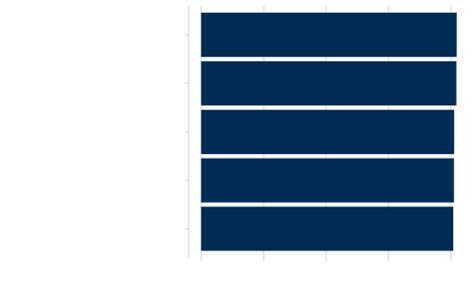 Cookbook Sgplot