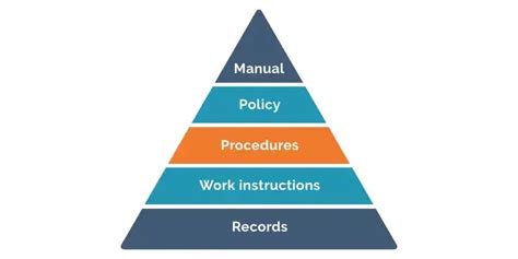 Qms Documentation Requirements In Iso 13485