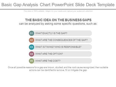 Basic Gap Analysis Chart Powerpoint Slide Deck Template Templates PowerPoint Slides PPT