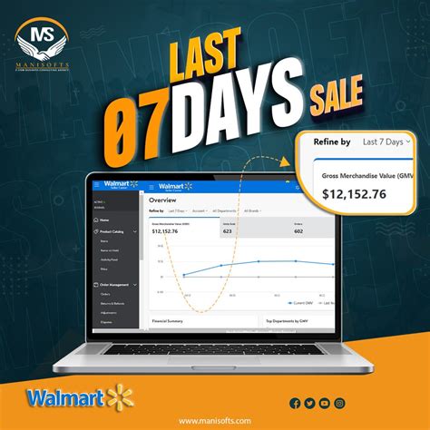 🎉 Fast Sales Growth In Just One Week🎉 By Manisofts Official Medium