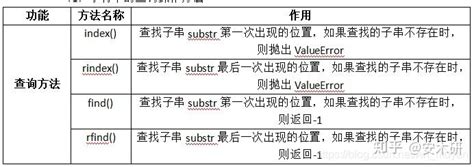 Python中的字符串 知乎