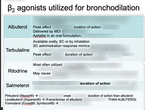 Beta 2 Agonists Diagram Quizlet