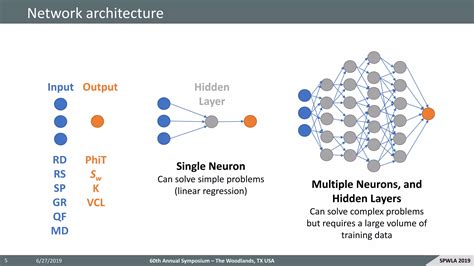 Automatic Interpretation Of Well Logs With Lithology Specific Deep Learning Methods Ppt
