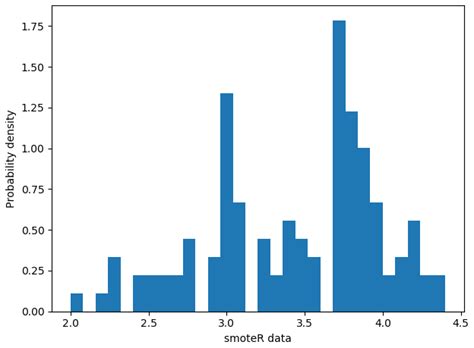 如何处理regression中的imbalanced data问题 知乎