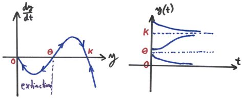 Pgfplots Add Sketch Next To Existing Plot Tex Latex Stack Exchange