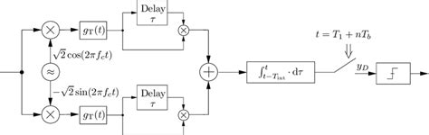 4 Differential Detection For Dpsk T B Or Transmitted Reference Download Scientific