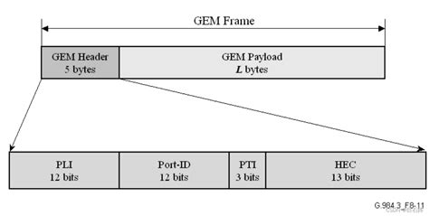 Gpon Hec算法介绍及验证样例hec校验 Csdn博客