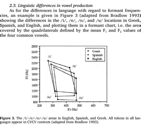 An Example Of A Formant Chart And Of Vowel Dispersion Areas In Italian