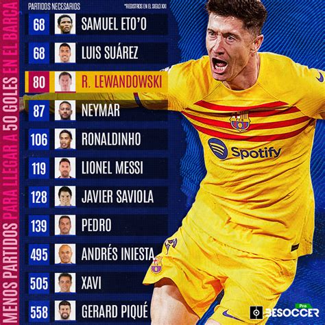 Etoo Luis Suárez Y Lewandowski El Road To 50 Del Barça Este Siglo