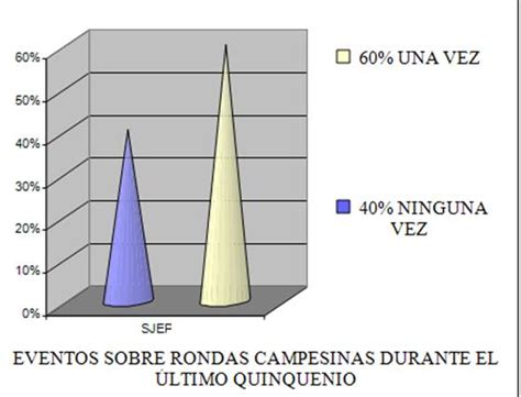 Inobservancia De La Ley De Rondas Campesinas Página 3