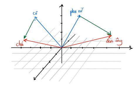 Nhập Môn Deep Learning Representation Learning Và Giới Thiệu Về Mạng Tích Chập Cnn