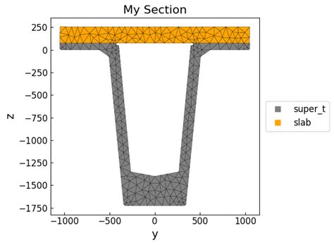Interaction With Sectionproperties Opstool 1 0 15 Documentation